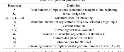 table 1 from quantile simulation optimization with stochastic co