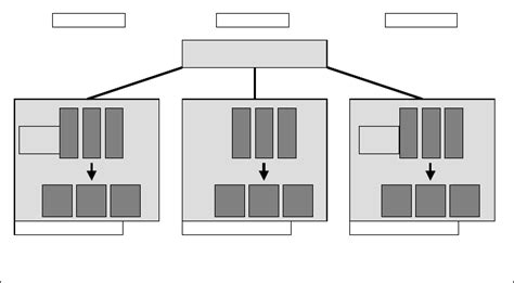 data sharing db2 sap on db2 universal database for os 390 and z os