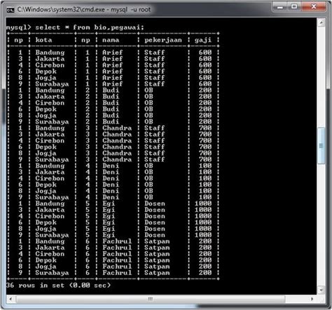 Mungkin Itu Saja Pembahasan Mengenai Membuat Inner Join Right Join Dan Left Join Menggunakan