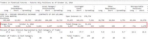 free download of the metacot 2 cftc toolbox set of indicators mt4