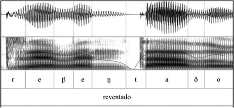 waveform spectrogram with intensity line db and textgrid of