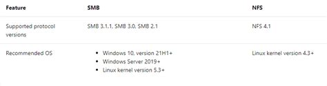 Can I Mount Azure Nfs File Share On Windows Network Drive Example Z