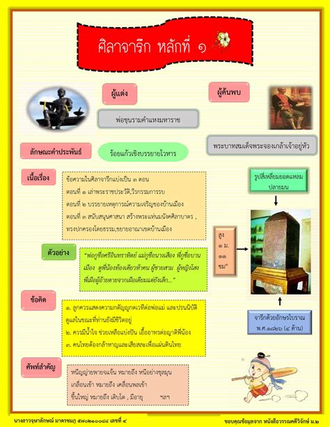 อ่านให้หน่อย [เกร็ดความรู้ภาษาไทย ศิลาจารึกหลักที่ ๑] Facebook