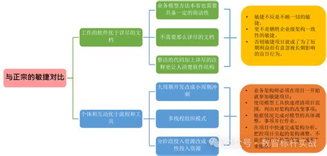140页ppt｜26000多字长文带你搞定企业架构设计：企业架构基础、企业架构设计、企业架构落地、企业架构迭代、企业架构与中台企业架构设计仅仅是架构管理的起点 Csdn博客