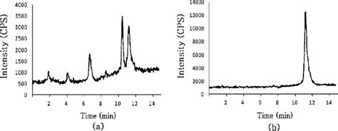 Identification Of 5 Selenium Containing Proteins In Sey With Ae