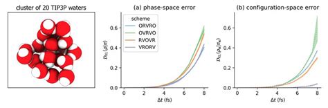 Using The Near Equilibrium Approximation Some Numerical Methods