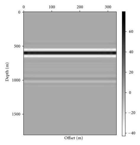 The Approximate Inverse The Contributions From Velocity And Density
