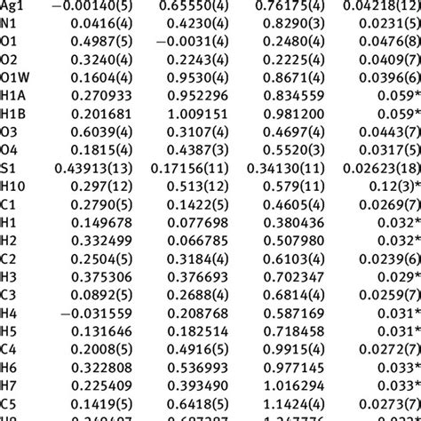 Fractional Atomic Coordinates And Isotropic Or Equivalent Isotropic Download Scientific Diagram
