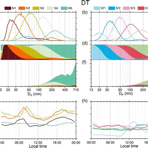 Pearson Correlation Heatmaps Between The Resolved Factors Criteria Download Scientific Diagram