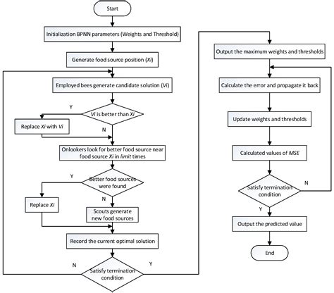 Applied Sciences Free Full Text A Method Of Ore Blending Based On