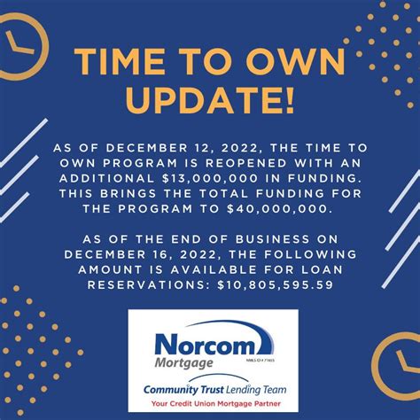 Audra Santos On Linkedin Chfa Time To Own Update This State Program Provides A New Source Of Funds…