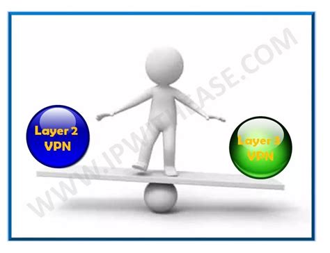 Layer 2 Vs Layer 3 Vpn Know The Difference Ip With Ease
