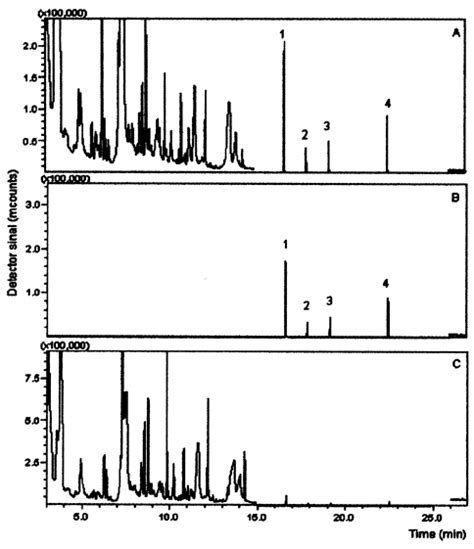 Gc Ms Chromatograms Of A Standard Mixture Solution At A Concentration