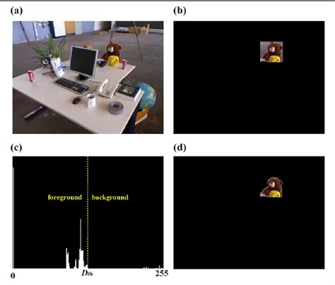 Figure 2 From A Real Time Semantic Visual Slam Approach With Points And Objects Semantic Scholar