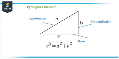 Theorem Definition And Meaning