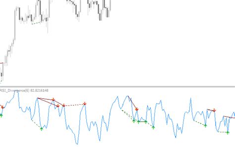 Obv Divergence Mt4 Indicator Download For Free Mt4collection
