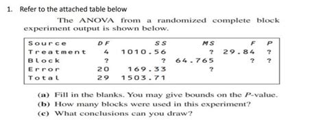 solved refer to the attached table below the anova from a
