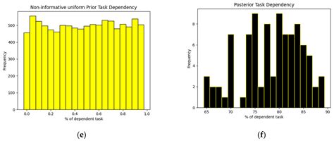 Affinity Based Task Scheduling On Heterogeneous Multicore Systems Using Cbs And Qbictm