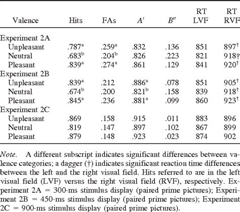 Peripheral Vision Semantic Scholar