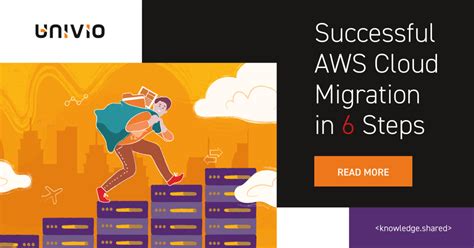 Successful Aws Cloud Migration In 6 Steps