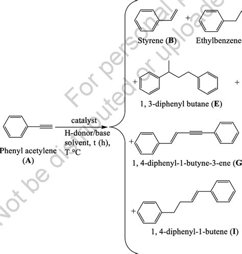 General Reaction For Performing Optimization Of The Experimental