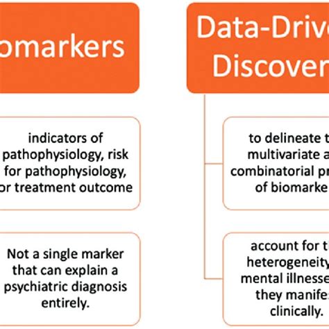 Flowchart For Multi Strategy Approach Explaining Biomarkers And