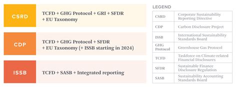 Understanding Climate Risk Reporting Tcfd Event Takeaways Insights 3degrees