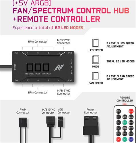 Abkoncore Led Cpu Cooler Cc120 3 In 1 I Over 62 Led Modes 5v Argb Spectrum Sync Low Noise