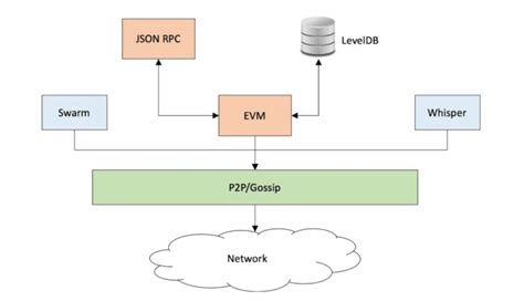 What Is Geth The Gateway To Ethereum Development Coinweb