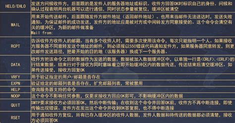 Tcpip详解——pop3协议，smtp协议 Csdn博客