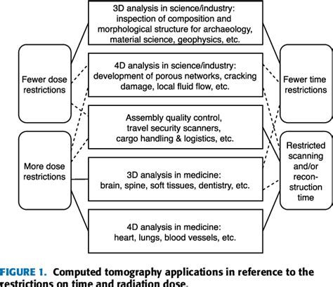 Figure 1 From Monitored Reconstruction Computed Tomography As An Anytime Algorithm Semantic