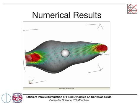 Efficient Parallel Simulation Of Fluid Dynamics On Cartesian Grids Ppt Download