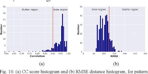 Figure 10 From A Framework For Csi Based Indoor Localization With Id