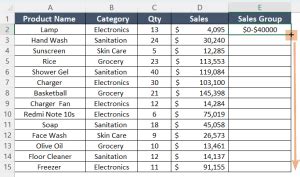 2 Ways To Group By Different Intervals In Excel Pivot Table Excelgraduate