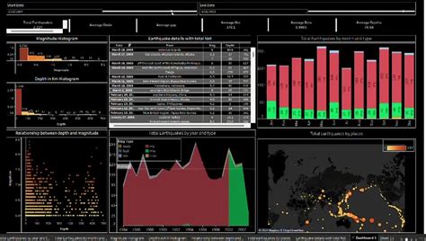 Charan Teja Polu On Linkedin Tableau Tableauproject Dataanalysis