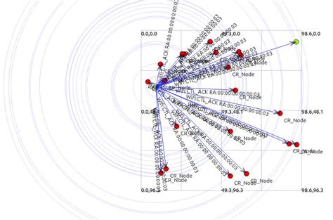 Phd Projects In Cognitive Radio Networks Research Topics