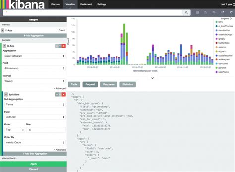 kibana aggregation execution order and you elastic blog