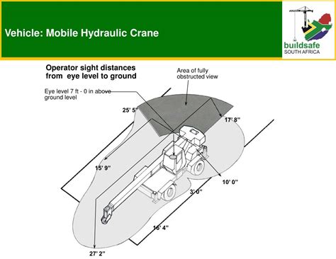 Ppt Construction Equipment Blind Spots Powerpoint Presentation Free Download Id1043437