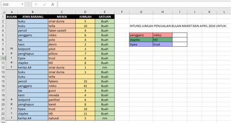 Fungsi Sumif Dan Sumifs Pada Ms Excel By Maulina Ainur Medium