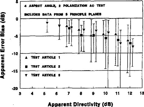 Figure 3 From Comparison Of Anechoic And Reverberation Chamber Coupling