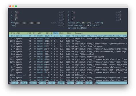 MacOS Terminal Theme TiZu Tech