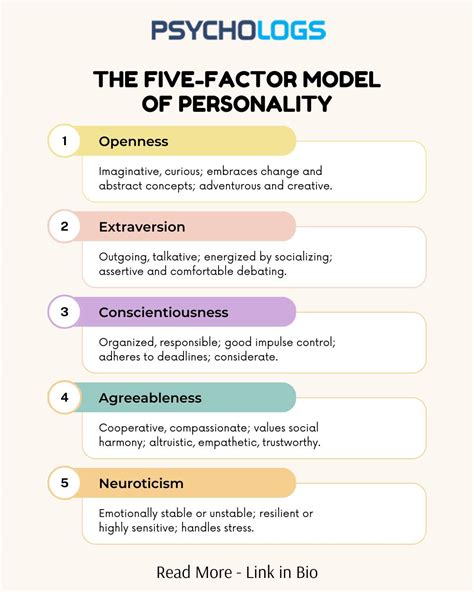 Psychologs The Five Factor Model Of Personality In The