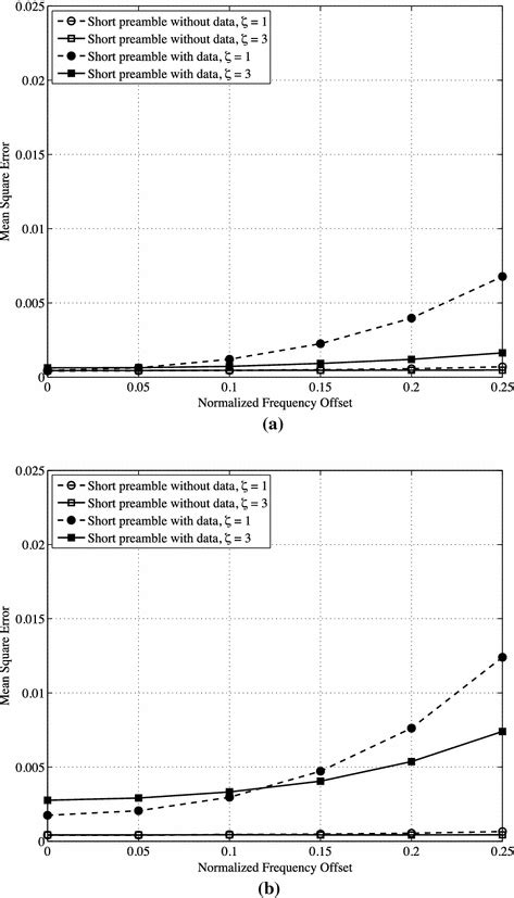 Normalized Frequency Offset αdocumentclass 12pt Minimal