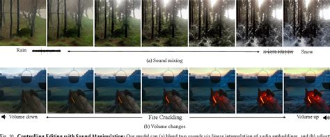 Figure 10 From Sonicdiffusion Audio Driven Image Generation And