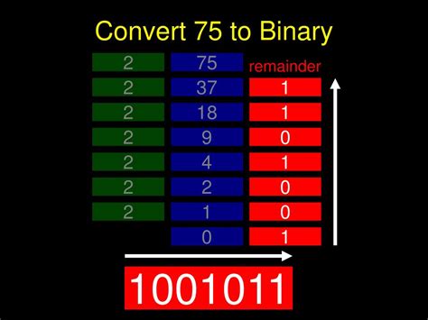 Ppt Cs101 Introduction To Computing Lecture 8 Binary Numbers And Logic Operations Powerpoint
