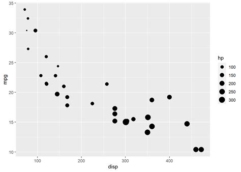 Chapter 12 Modify Legend Data Visualization With Ggplot2