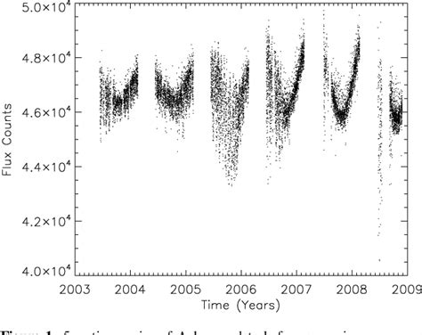 figure 1 from variations of the amplitudes of oscillation of the be