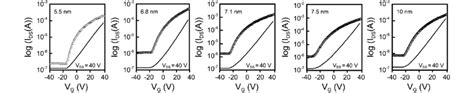 Transfer Curve Of Five Tft Device Vds 40 V With Ncs Size In The Download Scientific
