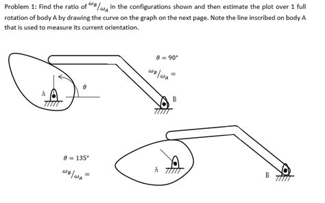 Solved Find The Ratio Of Omega B Omega A In The Chegg Com