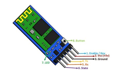 Hc 05 Bluetooth Module At ₹ 23000 Bluetooth Wireless Module